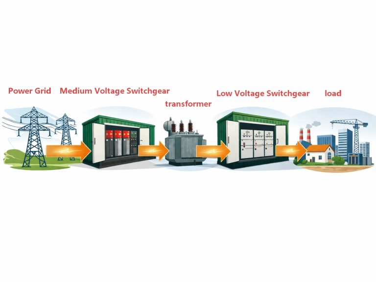 How Does a Prefabricated Substation Work? - Sichuan Wondon Electrical ...